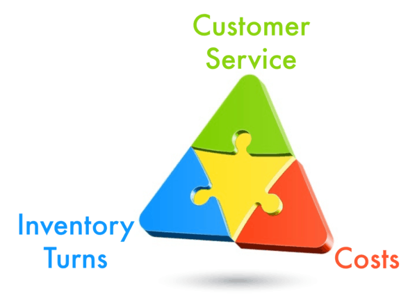 Demand Driven MRP (DDMRP) Intro - High Impact Coaching & Strategies