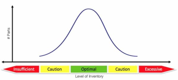 DDMRP - Details - High Impact Coaching & Strategies