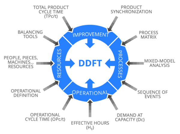 Virtual: Mixed Model Demand Driven Flow Technology - High Impact CS